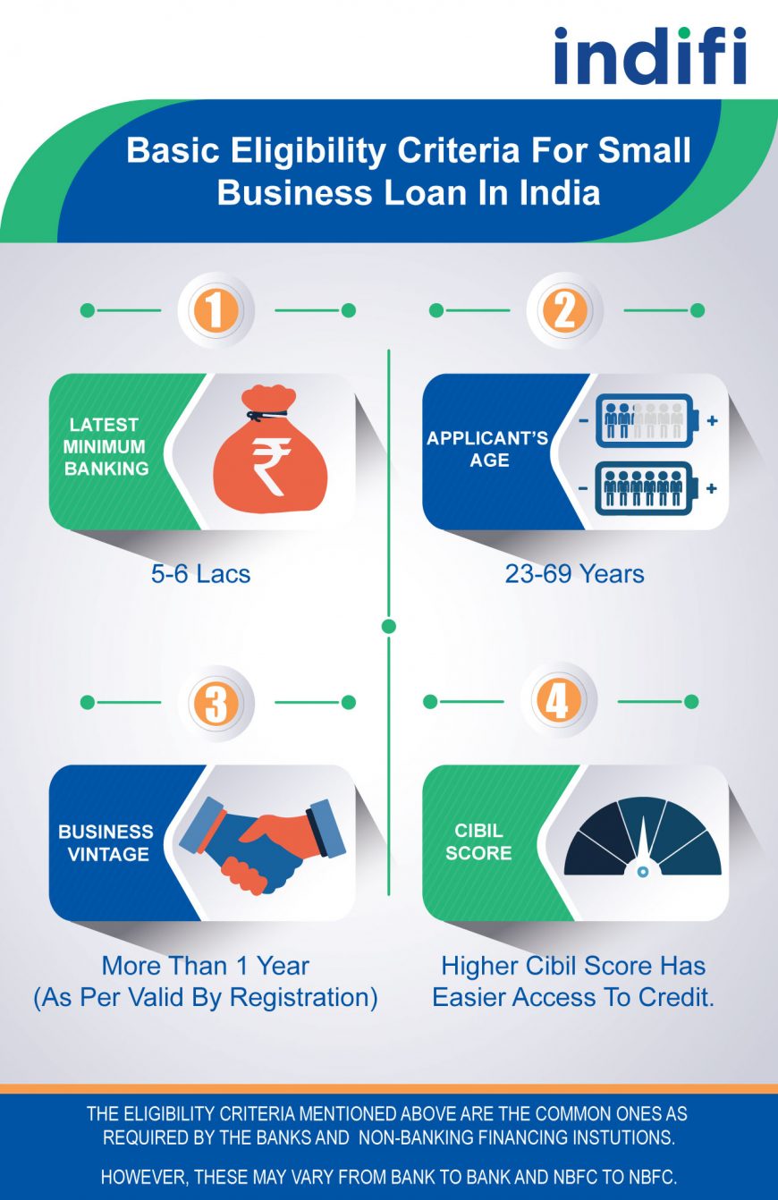 Business-Loan-Indifi