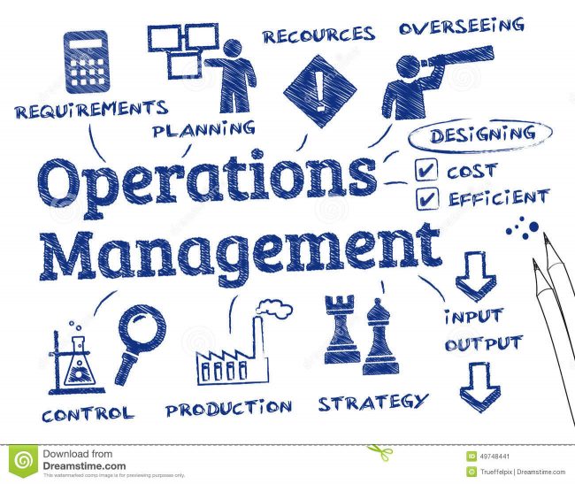 Managing Operational Challenges In Retail Shops