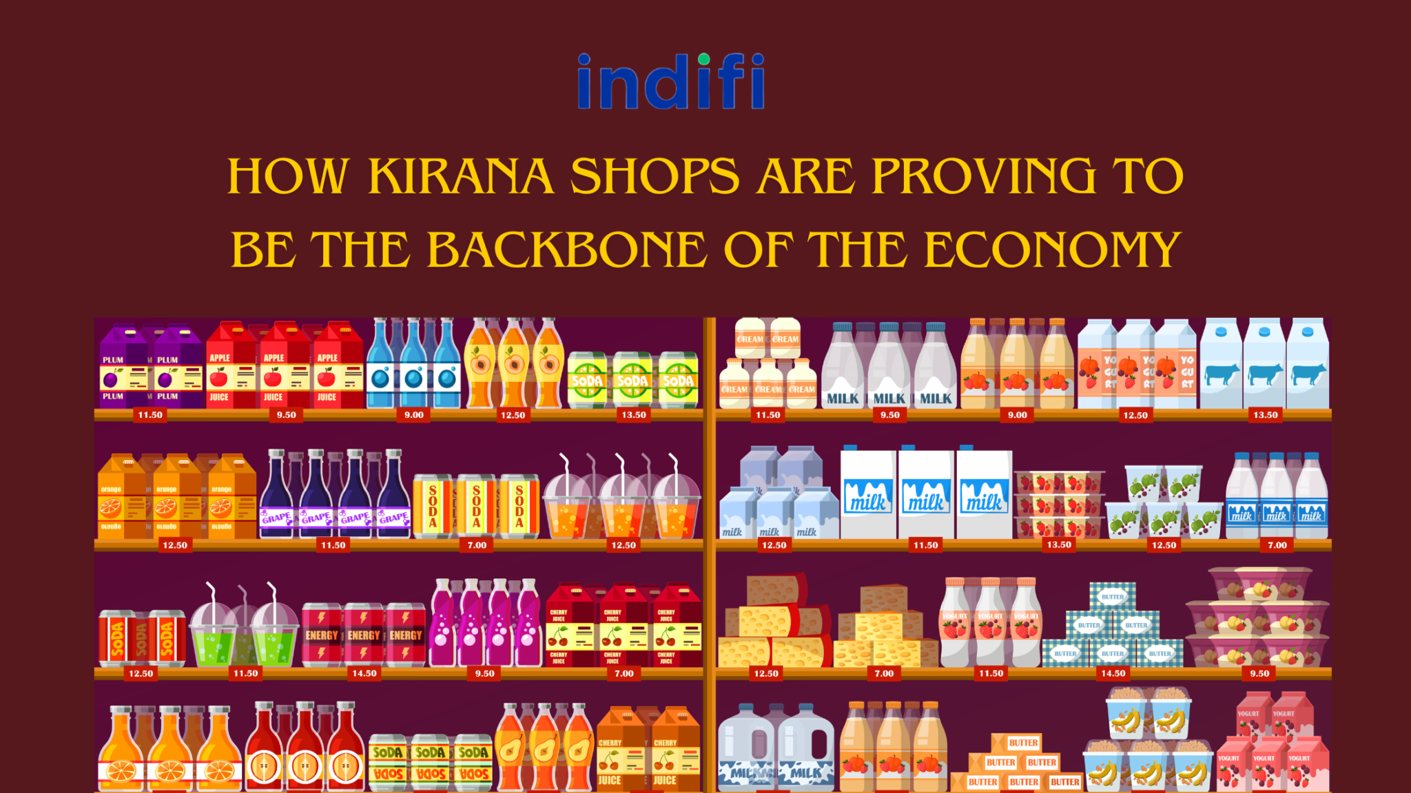 Contribution of Kirana Store In Indian Economy