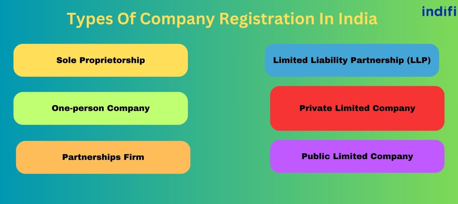 Types-of-Registeration