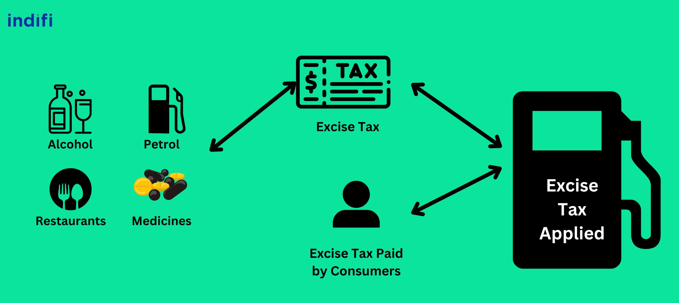 Tax diagram Tax diagram