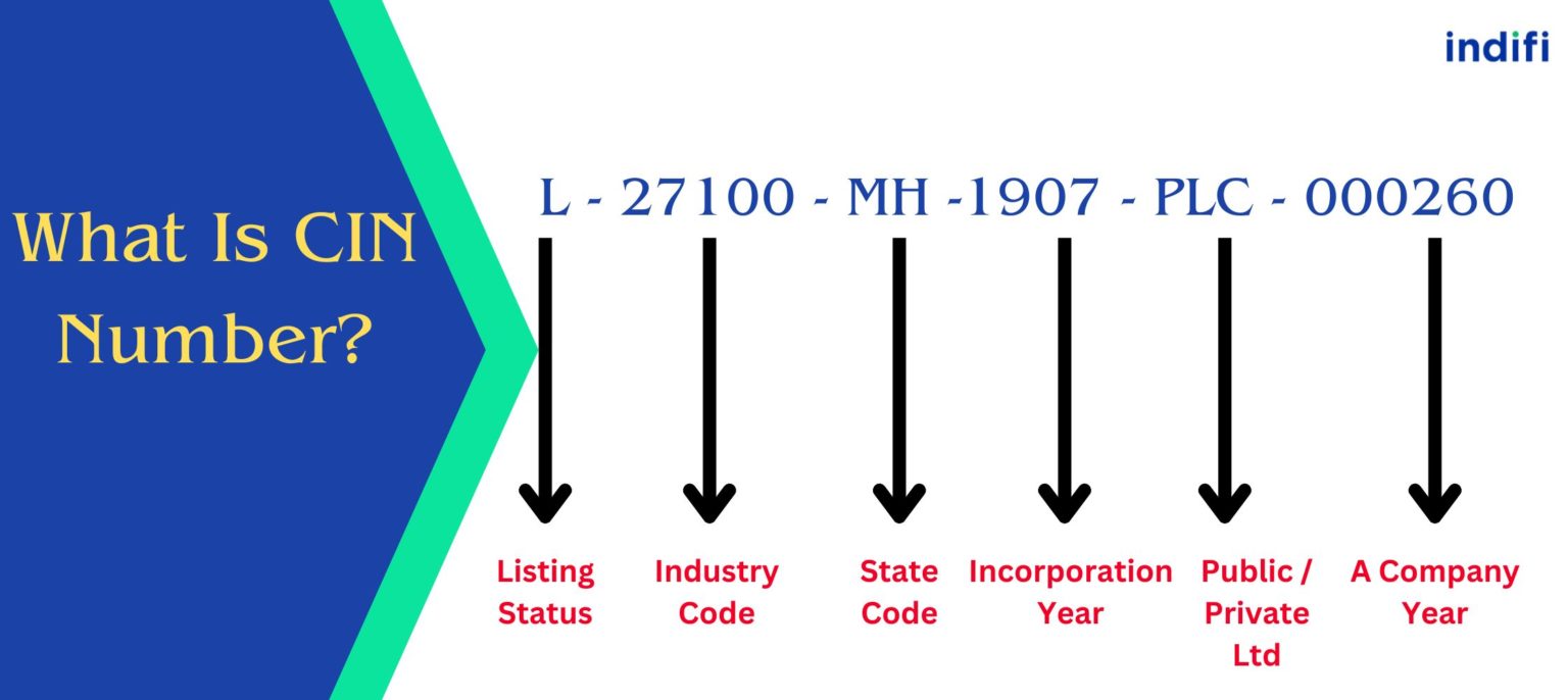 CIN Number-Full Form, Structure, Importance & Abbreviations